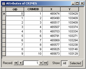 Mapping a set of points in ArcGIS